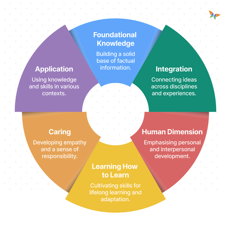 Understanding Different Types of Lesson Plans for Effective Teaching